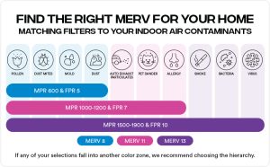 Simply Filters Official Online Website